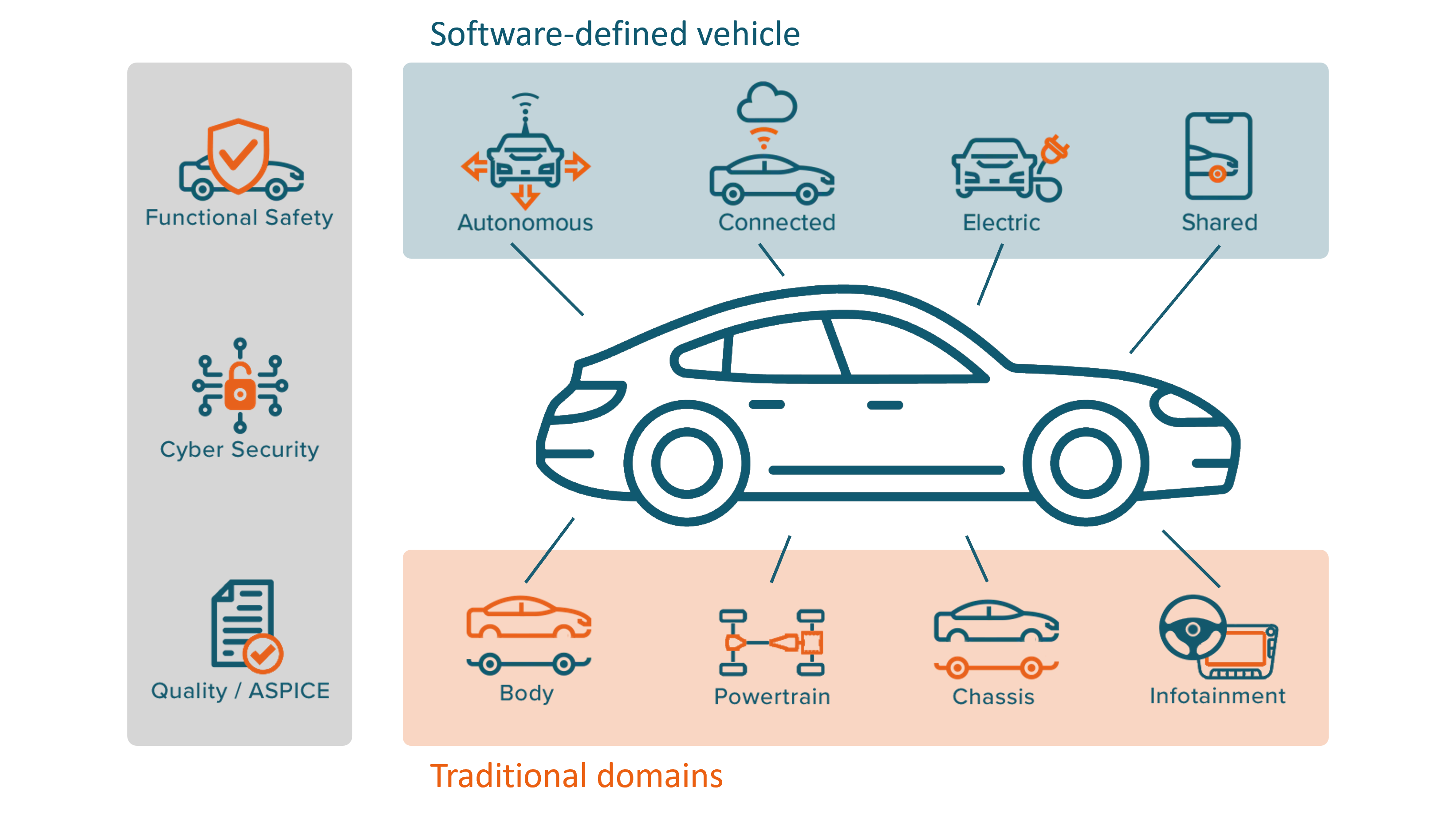 Excl Solutions Cloud Computing AI And Automotive Testing Validation Excl Solutions Cloud Computing AI And Automotive Testing Validation